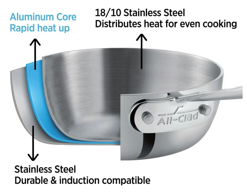 All-Clad D3 Stainless 3-ply Bonded Cookware, 50th Anniversary Skillet